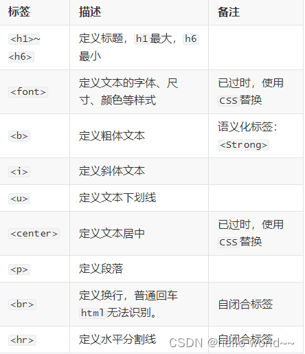 前端开发基础：HTML、CSS与JavaScript入门,-CSDN博客