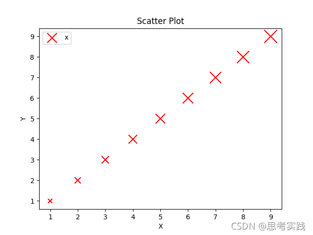 Plt.scatter()函数用法-CSDN博客