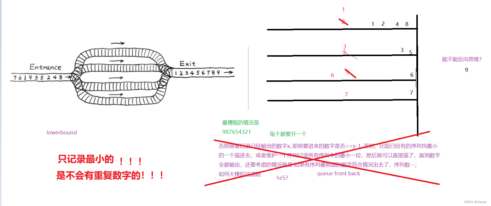 天梯赛刷题小记 —— L2_天梯刷题-CSDN博客