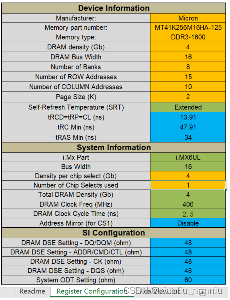 Linux-ARM裸机(十二)-DDR3-外接RAM内存芯片_如何根据arm型号确定ddr3-CSDN博客