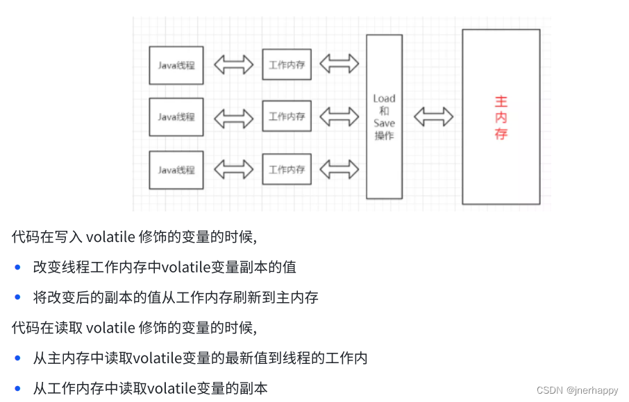 Java中的线程安全问题，线程安全问题的解决方法_java线程安全的解决方案-CSDN博客