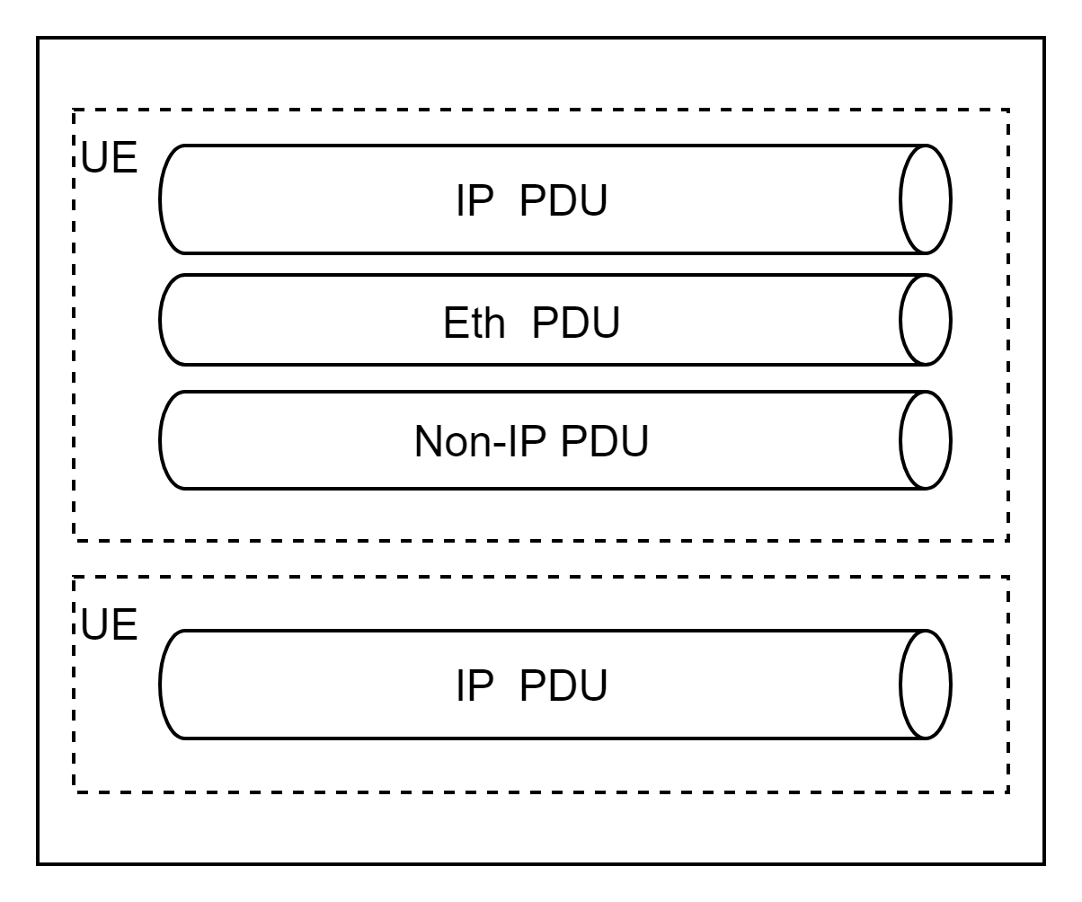 解读《移动5G OpenUPF N4解耦设备规范》- 待更新_n4解耦upf设备规范-CSDN博客