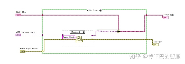 labview应用实例_LabVIEW面向对象（LVOOP）学习笔记（1）-CSDN博客
