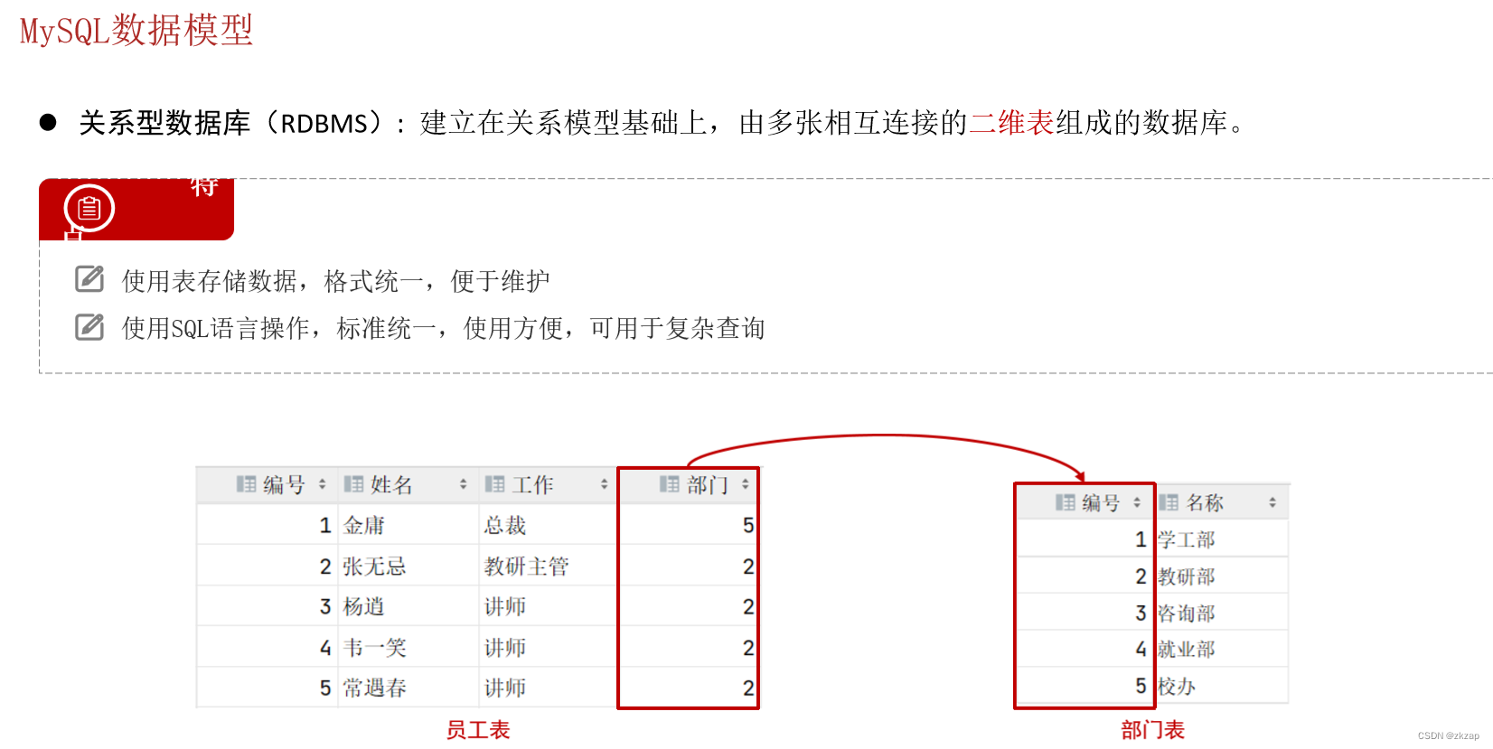Mysql 概述 数据模型andsql简介五、mysql 概述 数据模型 Csdn博客
