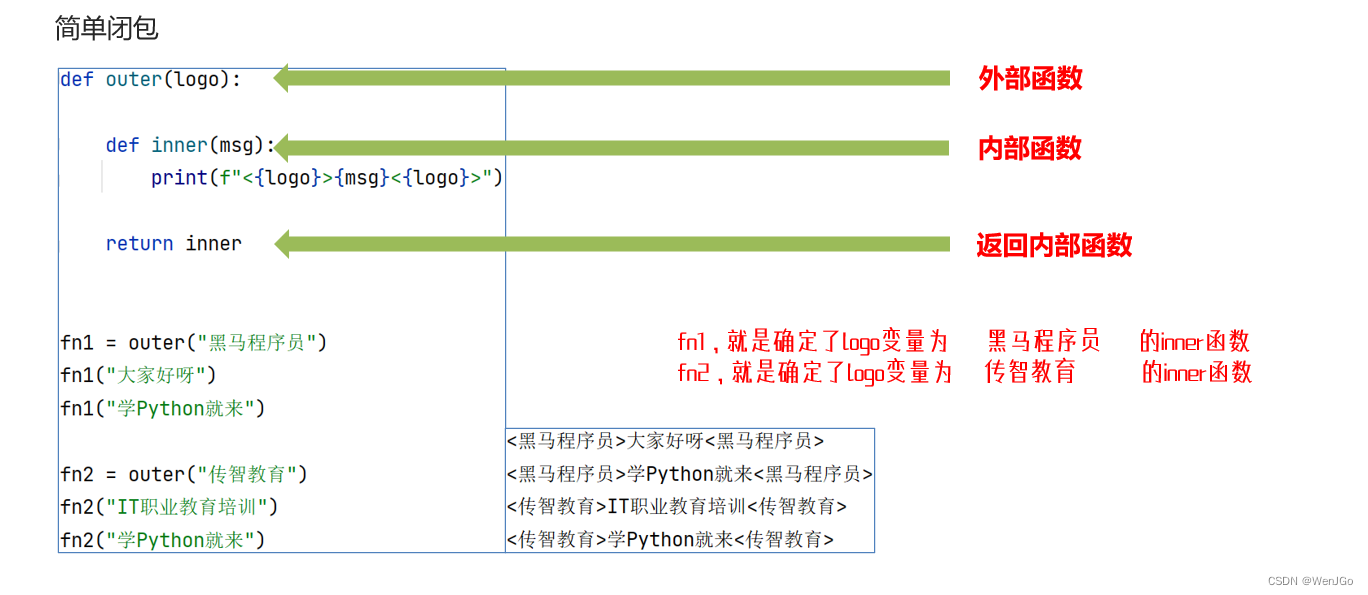 第三阶段第二章——python高阶技巧解释python闭包 Csdn博客
