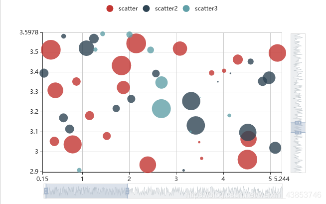可视化 | Echarts基础&异步加载数据&交互组件&数据集_westeros.js-CSDN博客