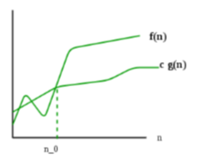 算法的复杂度和稳定性_o(1)