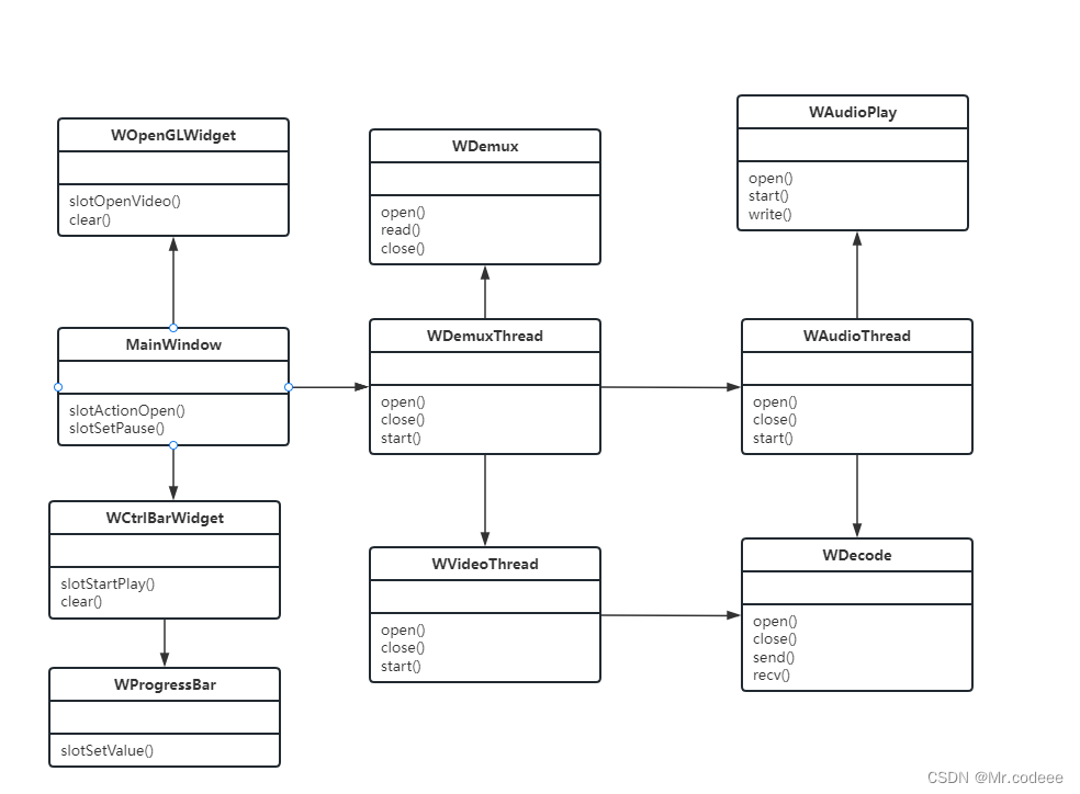 Qtffmpegopengl从零制作视频播放器 8c类封装、简介qt Ffmpeg Qopenglwidget Csdn博客