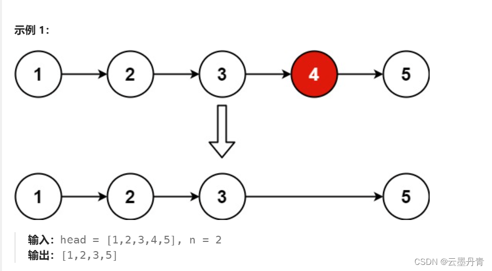 求职 leetcode 刷题 day4 --- 链表-CSDN博客