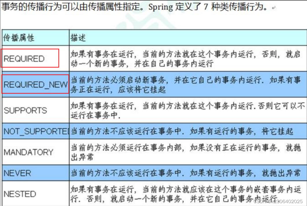 Spring 面向切面编程AOP与事务TX_aop tx-CSDN博客