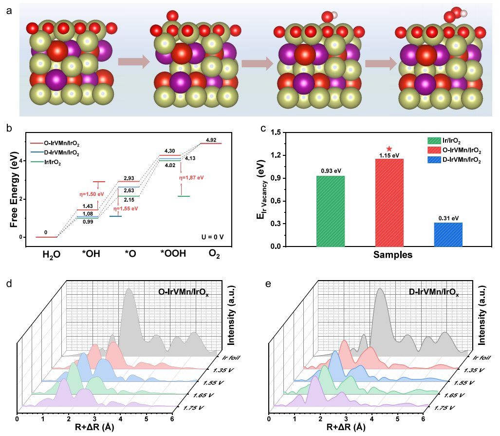 北大「国家杰青」郭少军，2024年已发5篇JACS_irmn金属间化合物-CSDN博客