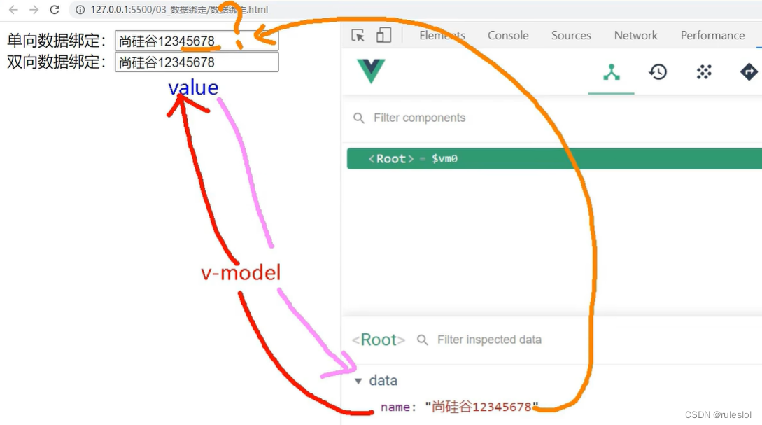 Vue05 数据绑定vue 查询绑定 Csdn博客
