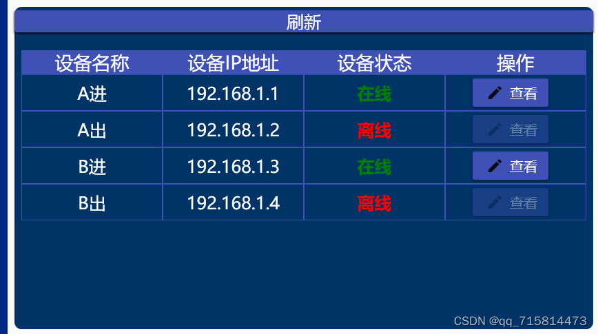 Wpf Datagrid控件的使用 使用列模板来进行数据格式的美化 Wpf Datagrid美化 Csdn博客