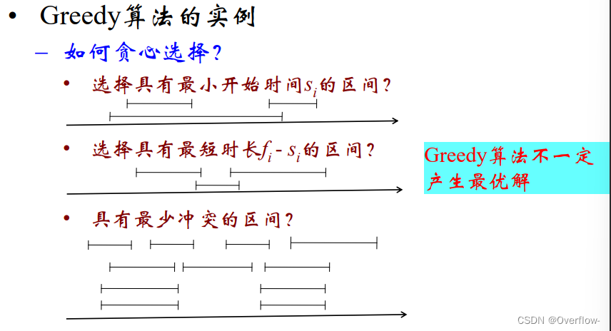 Greedy Algorithm（贪心算法及典例）_贪心算法知乎-CSDN博客