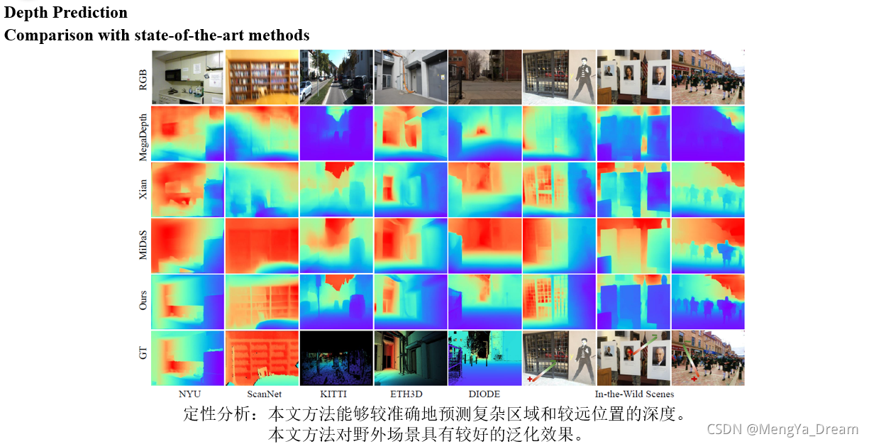 Learning to Recover 3D Scene Shape from a Single Image-CSDN博客