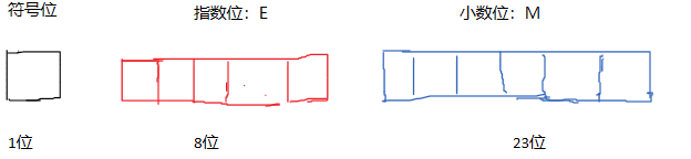 【Beautiful Algorithm】Fast Inverse Square Root（快速求平方根倒数）_quick squre ...