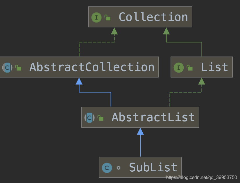 【Java底层】- List的SubList类_java list sublist-CSDN博客