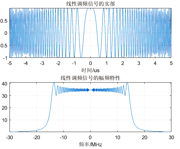 利用 scipy.signal中的spectrogram分析信号的时频联合分布_signal.spectrogram-CSDN博客