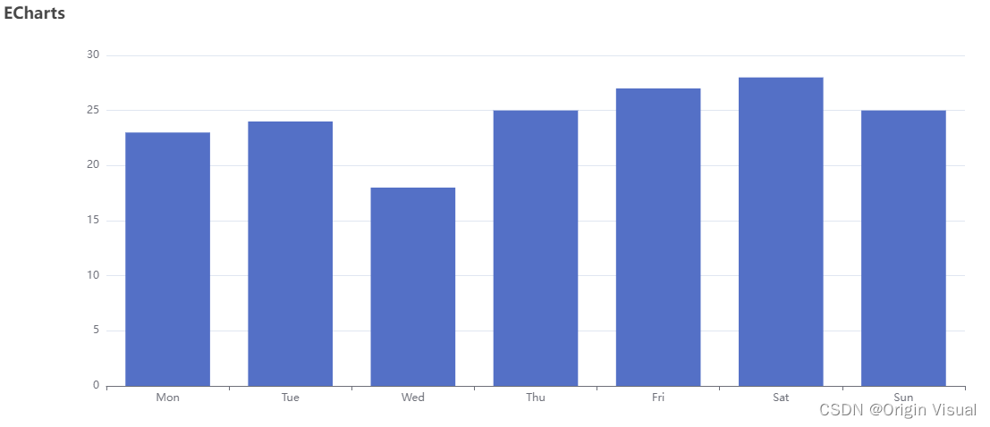 Vue+echarts实现曲线图、柱形图_vue 曲线图-CSDN博客
