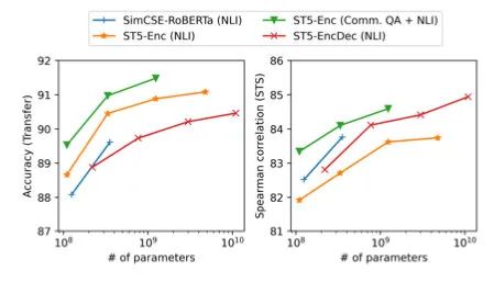 【NLP】Sentence-T5｜谷歌提出文本表示新SOTA-CSDN博客