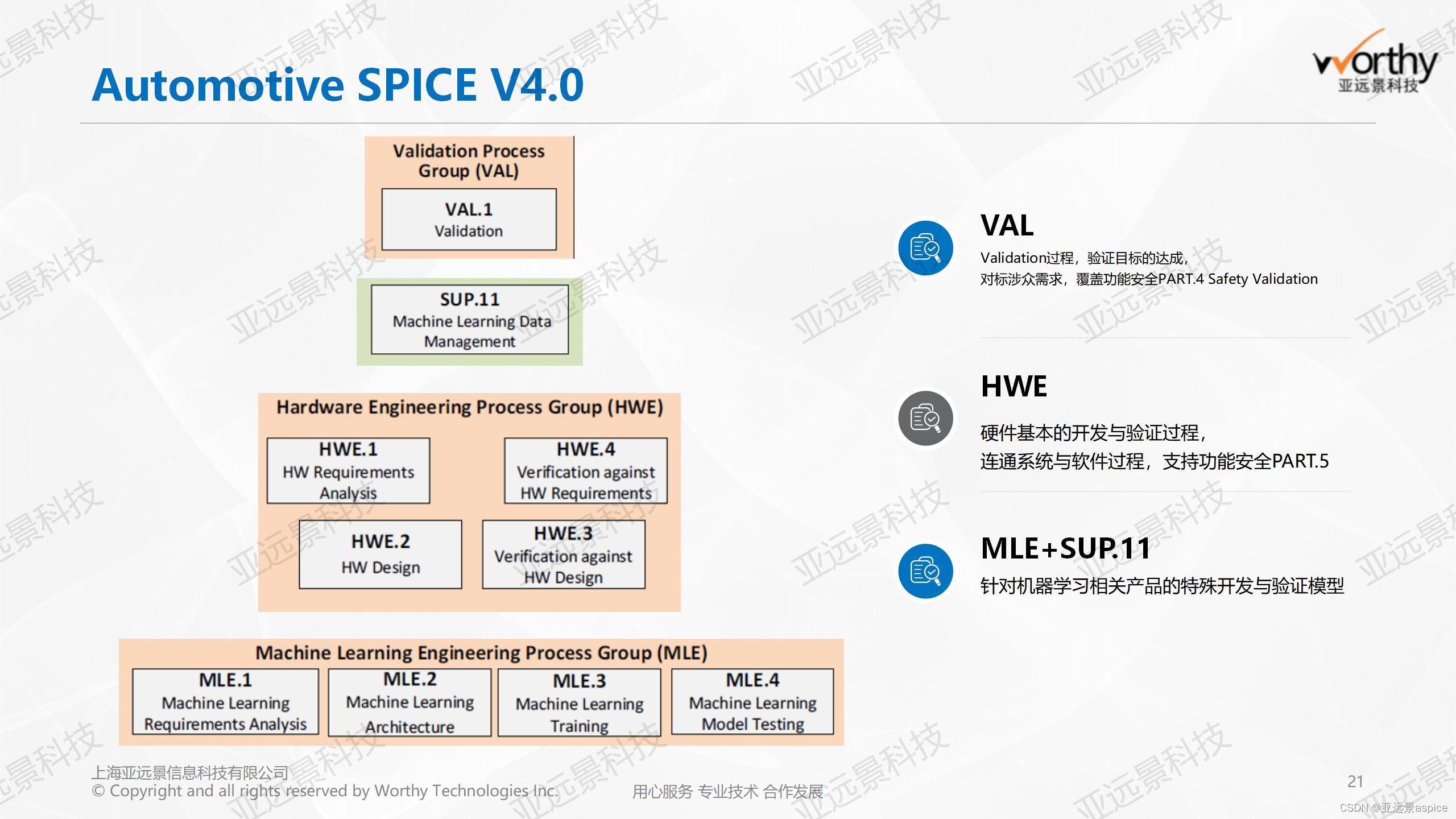 ASPICE 4.0 Upgrade Training升版资质更新及升版变化快速解读_aspice4.0 输出信息的变化-CSDN博客