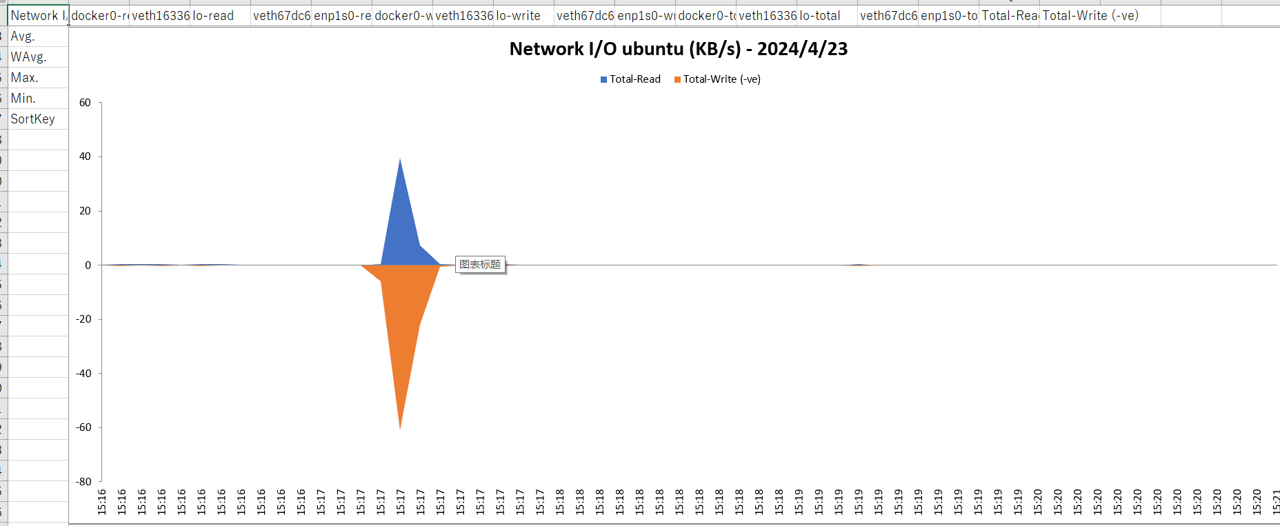 服务器(AIX、Linux、UNIX)性能监视器工具【nmon】使用介绍_aix nmon-CSDN博客