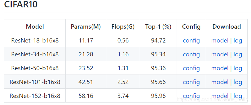（三）mmclassification图像分类——模型训练_mmclassification 模型-CSDN博客