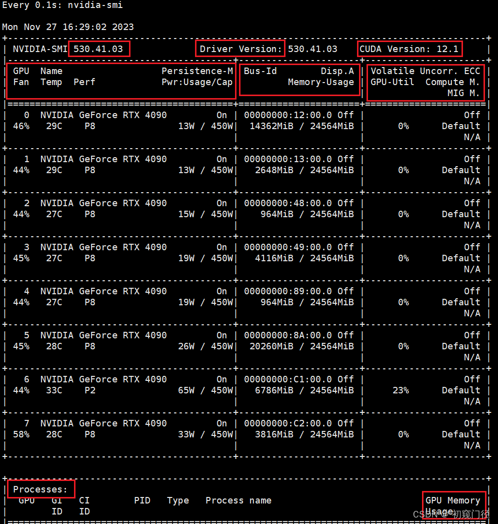 nvidia-smi面板及命令讲解_nvidia-sim-CSDN博客