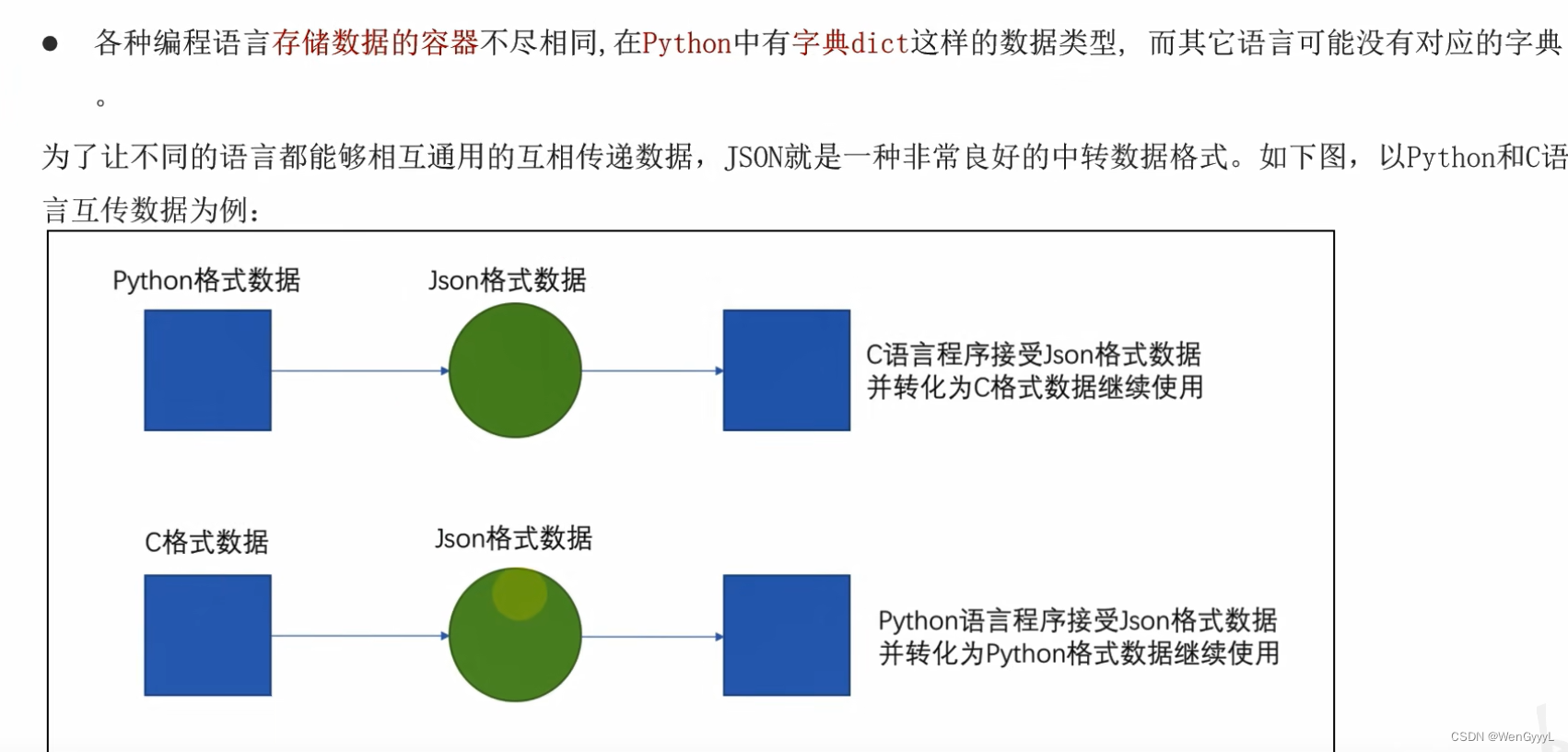 Python中的json处理与pyecharts折线图示例 Csdn博客