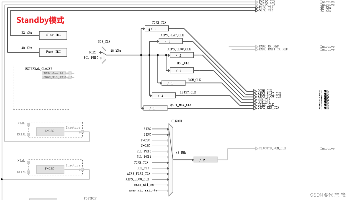 S32K3学习笔记_电源管理-CSDN博客
