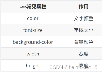 css介绍、语法规则、常见属性、引入方式，标签选择器、类选择器、id选择器、通配符选择器，字体和文本样式的介绍以及如何应用_标签选择器和通配符 ...