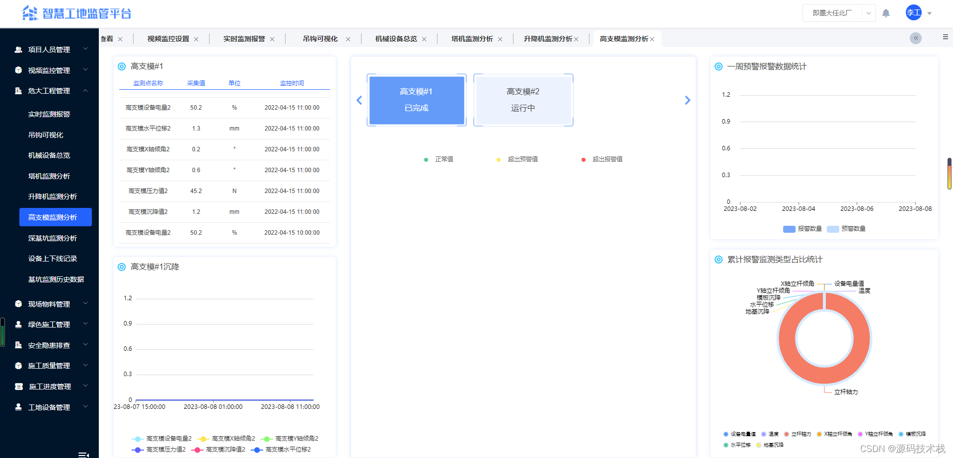 【java】智慧工地saas平台源码:ai云计算物联网智慧监管java智慧工地 Csdn博客