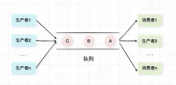BlockingQueue阻塞队列-CSDN博客