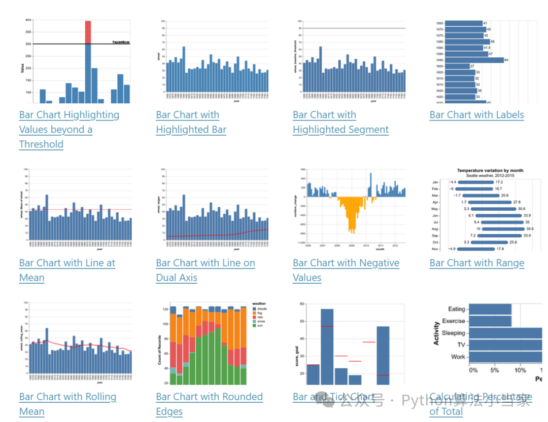 Python库Altair实现精美SCI论文插图制作_altair绘图库-CSDN博客
