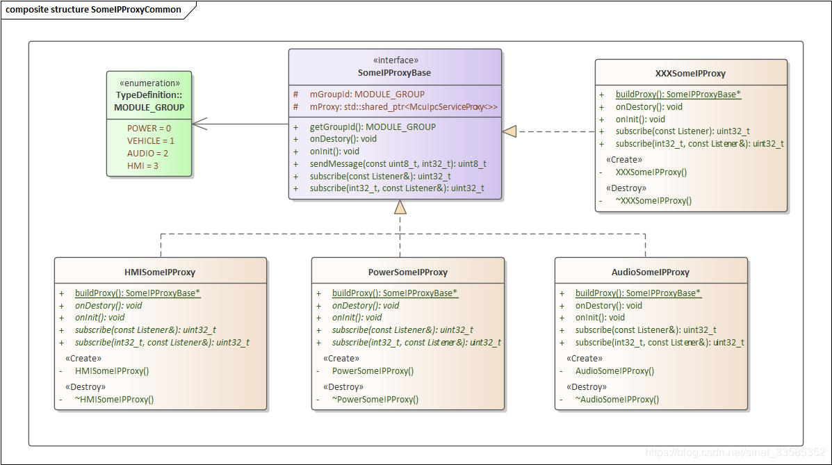 android someip编译以及使用-CSDN博客