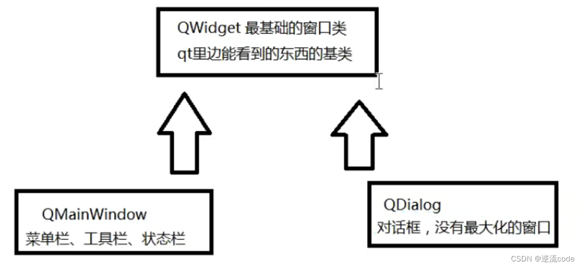 QT入门（自查版）_setgeometry函数-CSDN博客