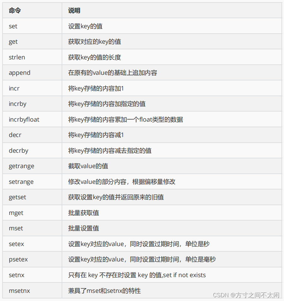 Java经典框架之Redis_java lpush-CSDN博客