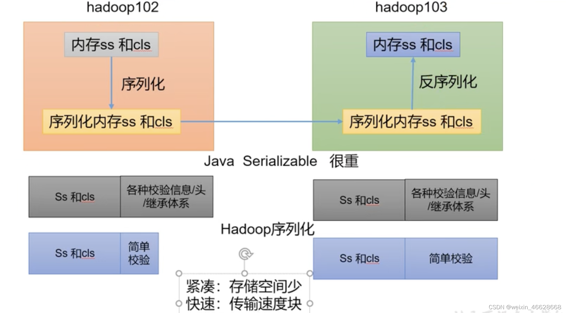 MapReduce入门以及WordCount案例_mapreduce wordcount-CSDN博客