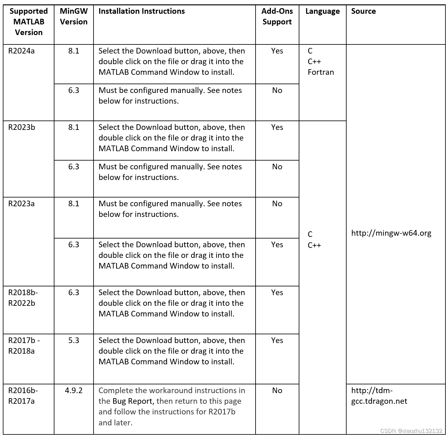 matlab 2024a MinGW的安装_matlab2024a安装mingw-CSDN博客