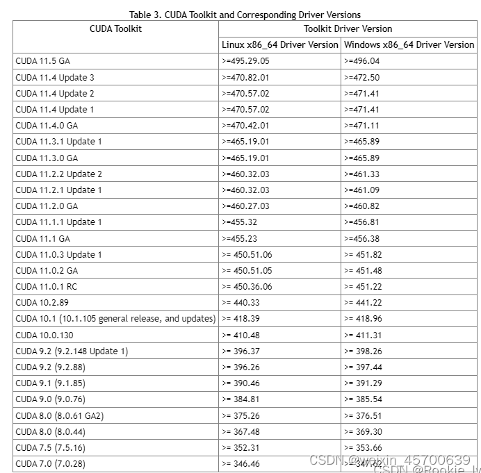 Tensorflowgpu版安装过程tensorflow支持的cuda版本 Csdn博客