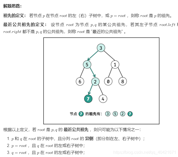 Leetcode-二叉树-剑指 Offer 68 - II. 二叉树的最近公共祖先-CSDN博客