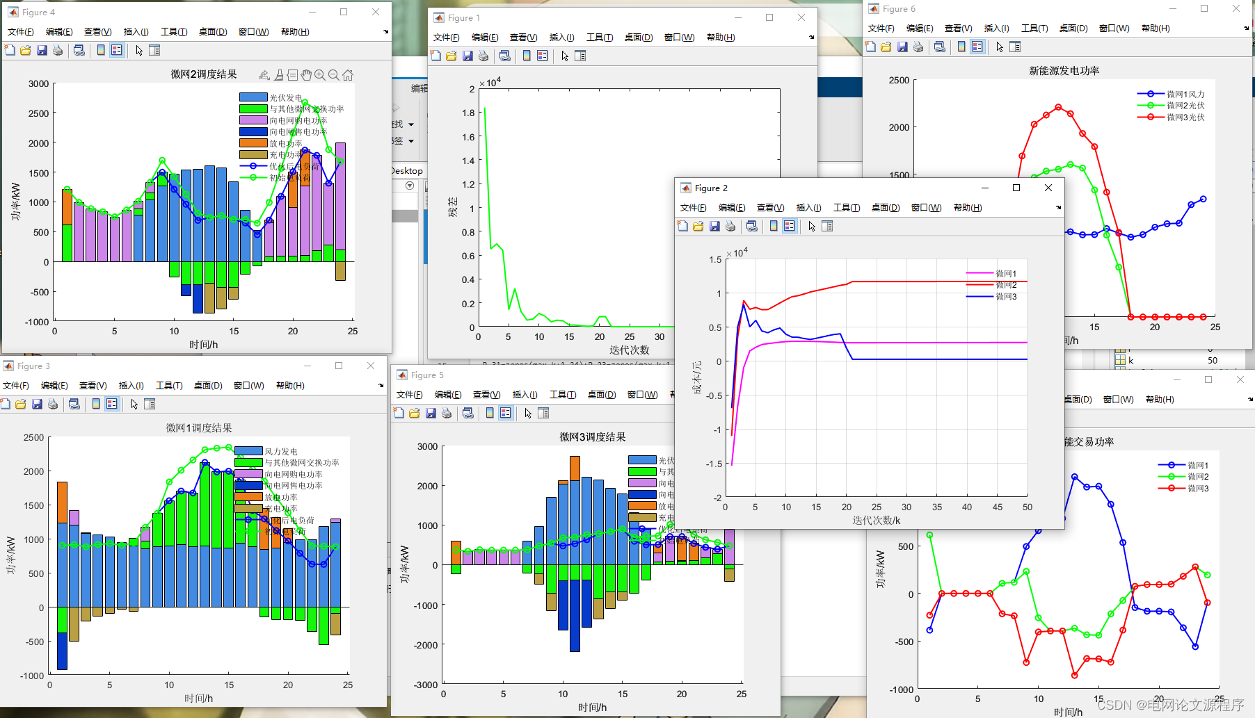 81文章解读与程序——EI\CSCD\北大核心《基于ADMM算法的多微网协同优化调度》已提供下载资源-CSDN博客