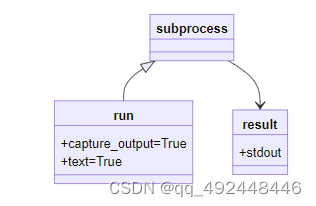 python使用subprocess模拟输入adb命令_python怎么写adb命令登入账户和密码-CSDN博客