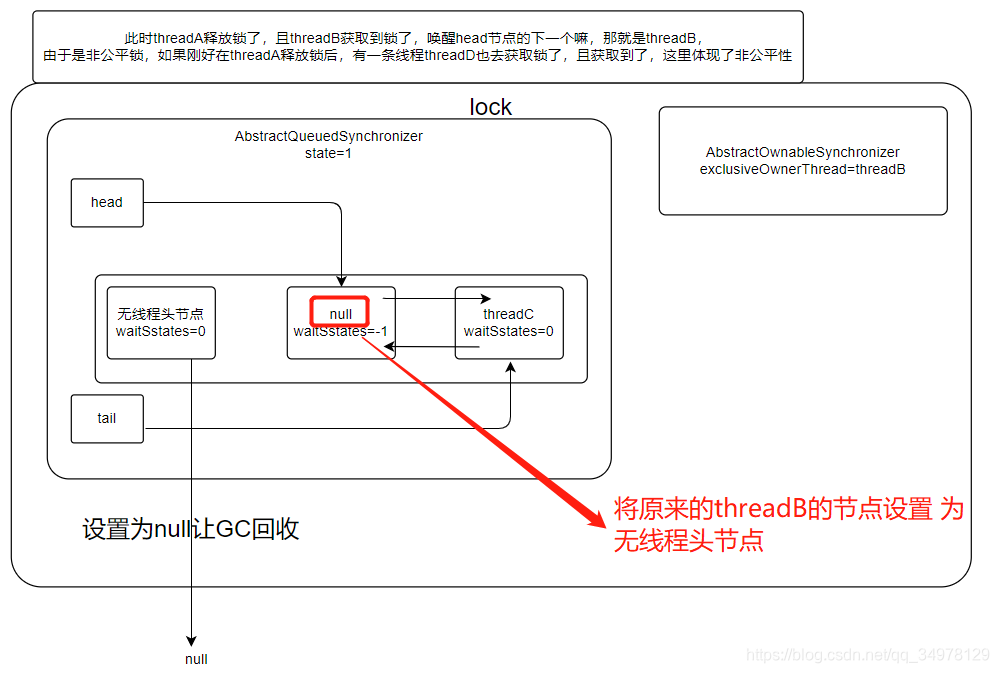 并发编程(5)：ReentrantLock基本使用与实现原理_reentrantlock.trylock具体实现-CSDN博客