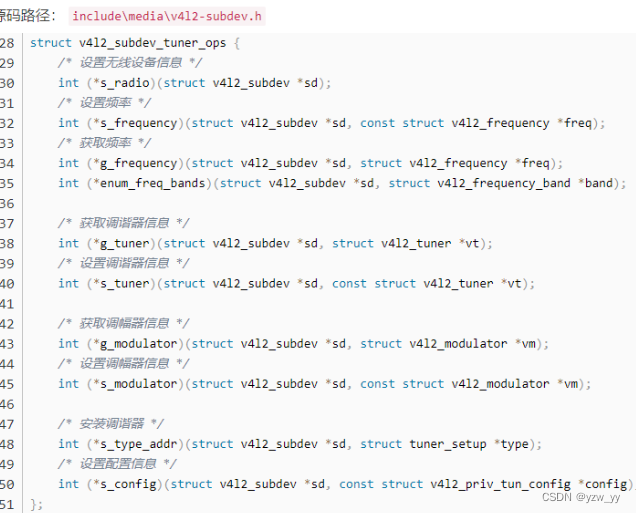 Linux内核v4l2架构 Csdn博客 