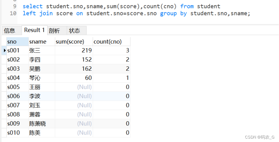 【无标题】mysql查询作业_select sno,sname,cno,sc.grade from score sc join s-CSDN博客