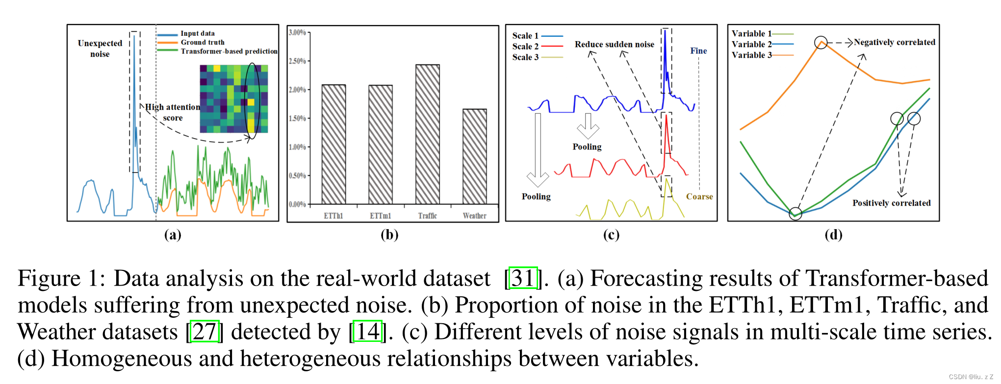 CrossGNN: Confronting Noisy Multivariate Time Series Via Cross Interaction Refinement【时序预测】-CSDN博客
