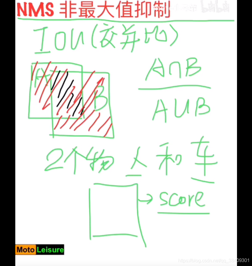 NMS(Non Maximum Suppression)非极大值抑制 学习_nms-loss: learning with non ...