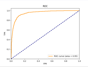 ROC曲线及Python绘制方法_python roc曲线-CSDN博客