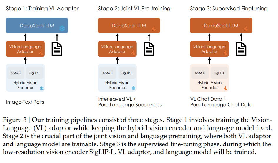 DeepSeek-VL论文阅读和整理-CSDN博客